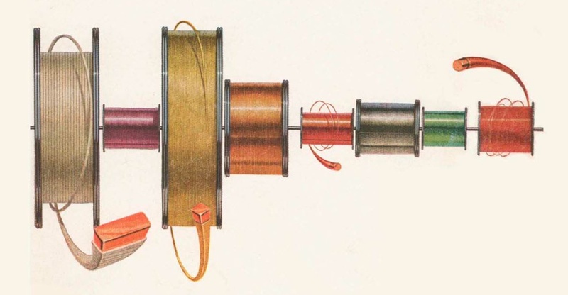 A bit about Coil Wire